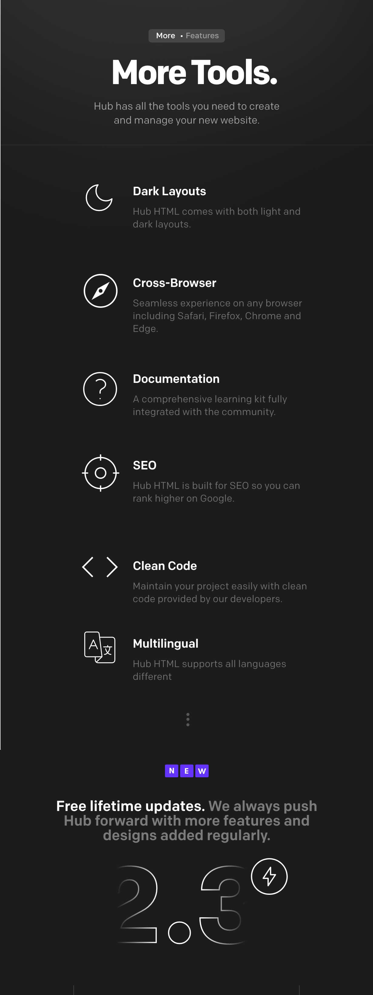 Hub Html Responsive Multi Purpose Template Graphicfort 